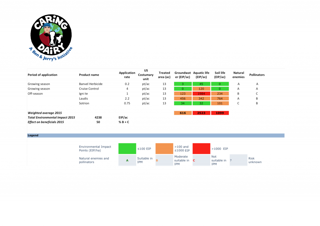 Farm Report – Caring Dairy Crop Protection Data